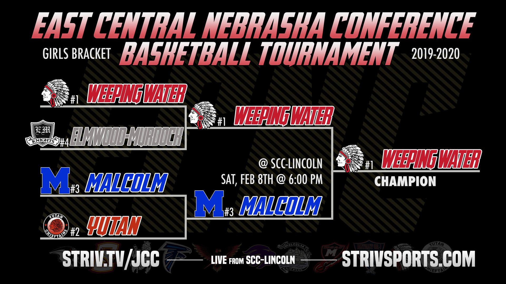 Johnson County Central - 2019-20 ECNC Basketball Tournament