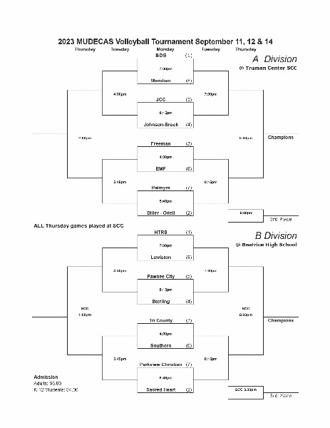 Johnson County Central - 2023 MUDECAS Volleyball Tournament